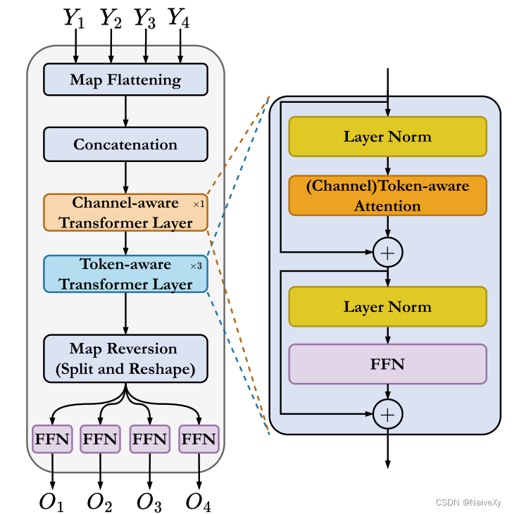 论文笔记Enhancing Medical Image Segmentation with TransCeption: A Multi-Scale Feature Fusion ...