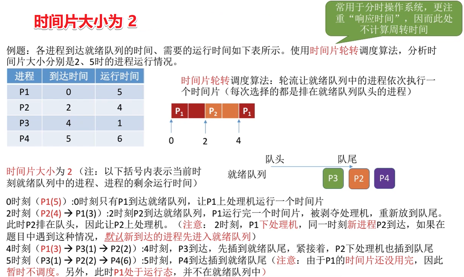 调度算法——时间片轮转、优先级、多级反馈队列（例题详细！！！）时间片轮转调度例题 Csdn博客 