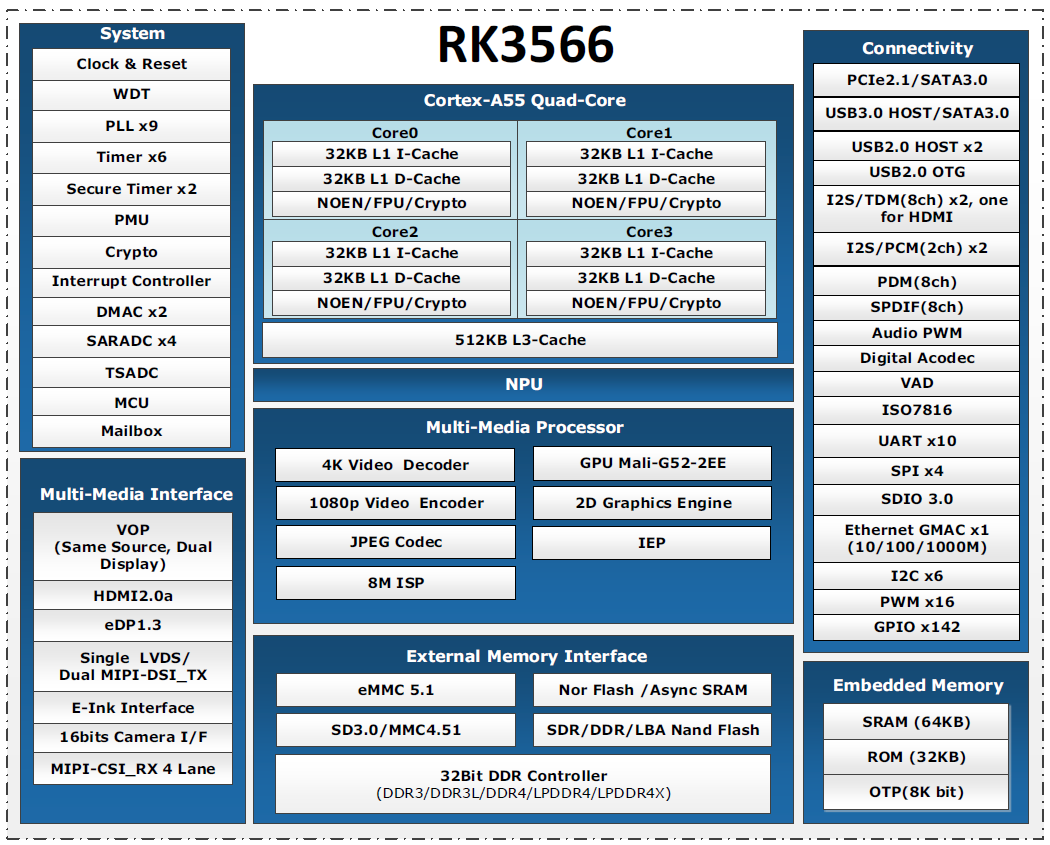 RK3566芯片外设_rk3566 m.2外设-CSDN博客
