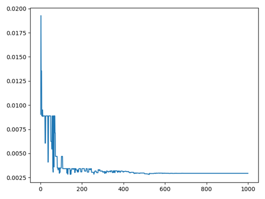 利用遗传算法求解Ackley函数_用遗传算法编程实现ackley函数优化问题-CSDN博客
