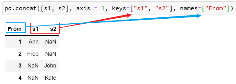 Python 玩转数据 15 - Pandas 数据处理 拼接 pd.concat() axis join ignore_index verify_integrity_pd.concat ...