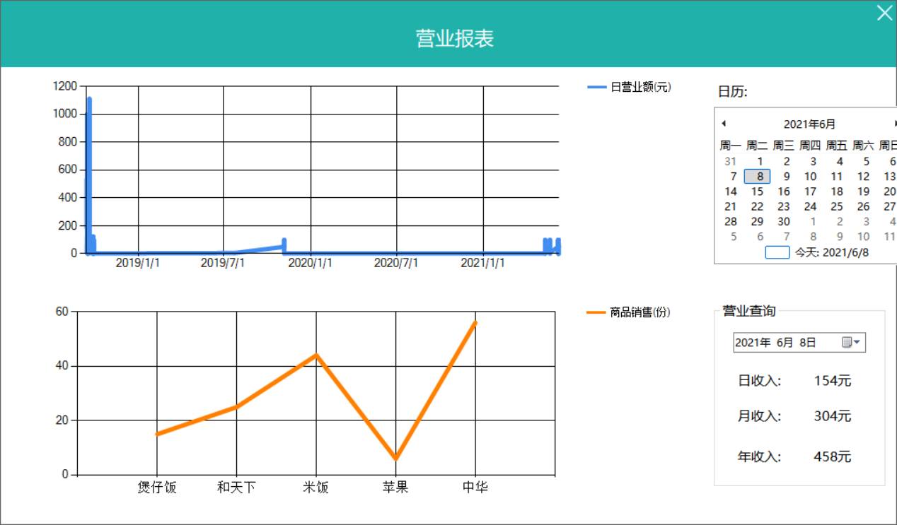 C#+SQLServer餐饮管理系统源码_c# wpf源码 大型餐饮行业收银系统源码(sqlserver)-CSDN博客