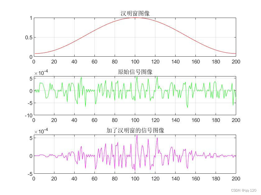 语音信号处理之多阶MFCC提取（matlab）_mfcc特征提取matlab-CSDN博客