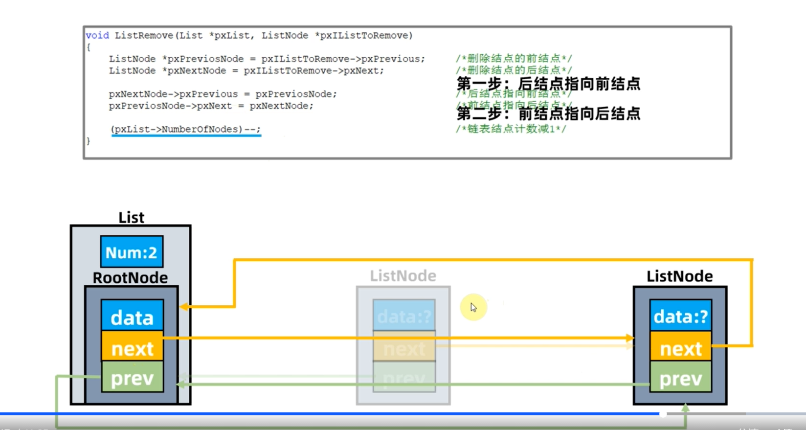 FreeRTOS之——链表_freertos 链表-CSDN博客