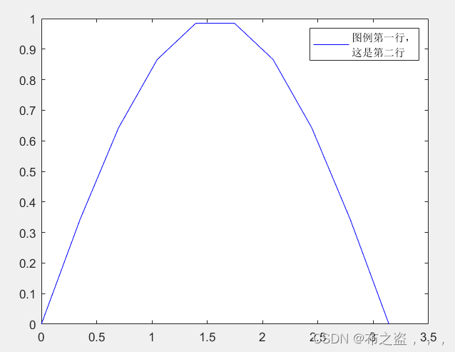 Matlab图例legend换行_matlab legend 换行-CSDN博客
