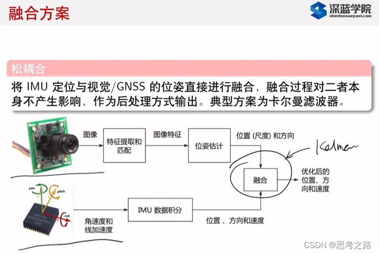 vio-视觉与IMU融合实现里程计（第一章）—— vio概述和预备知识_vio视觉里程计-CSDN博客