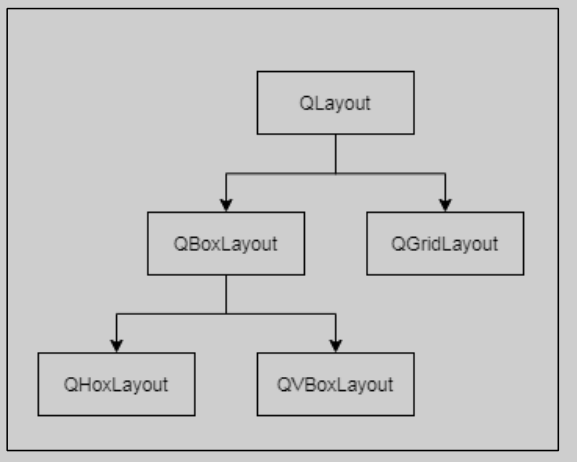 Qt控件----布局管理_horizontal layout-CSDN博客