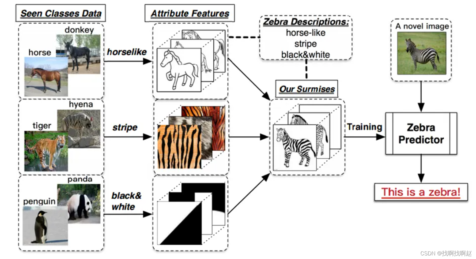 【异常检测】CVPR2023 VAND Zero-Shot ：Segment Anything Anomaly(SAA+)_visual ...