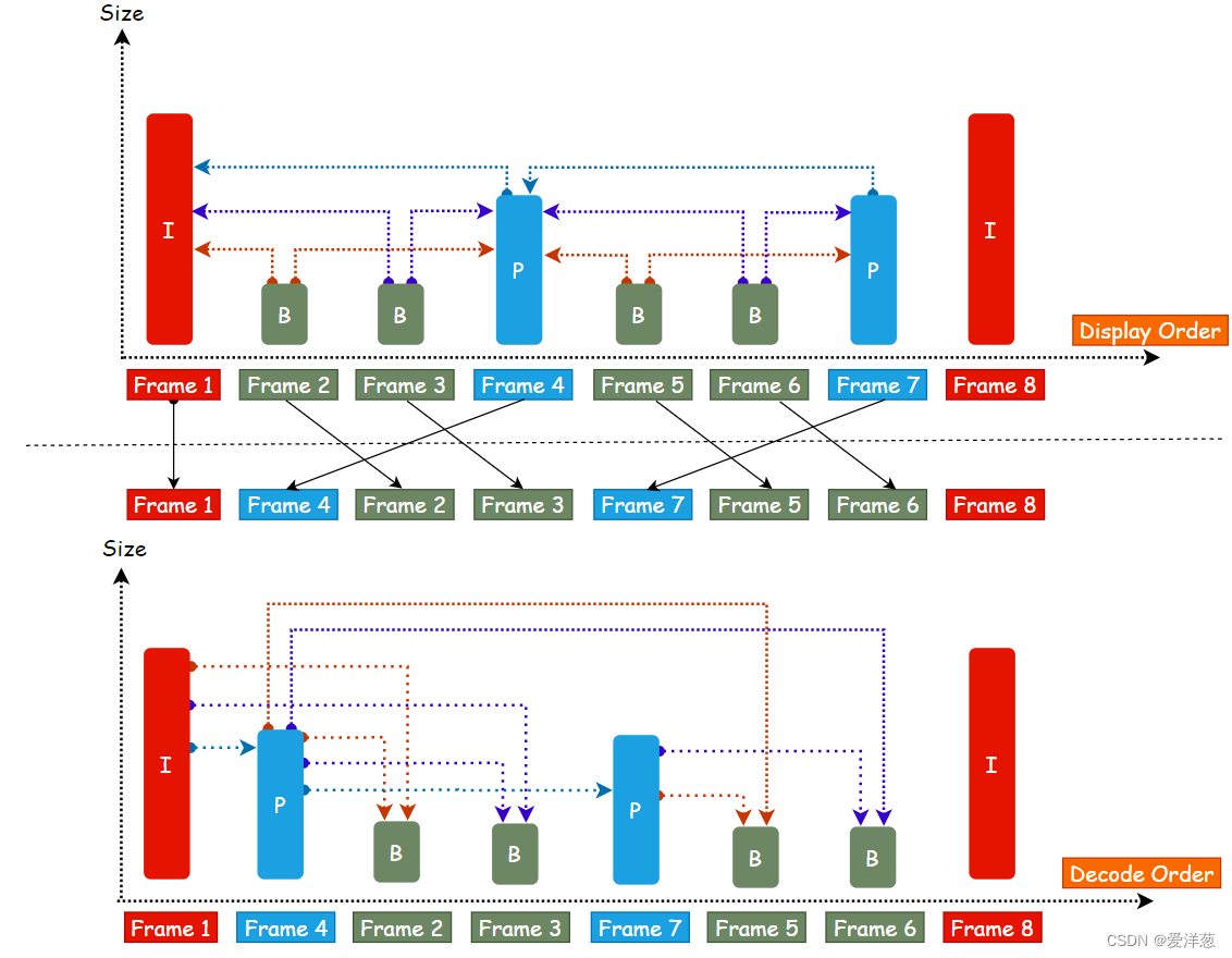 VideoCodec 入门篇 - 00 (编解码简介)_video codec-CSDN博客