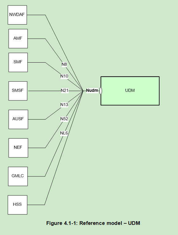 UDM的服务_hss请求udm-CSDN博客