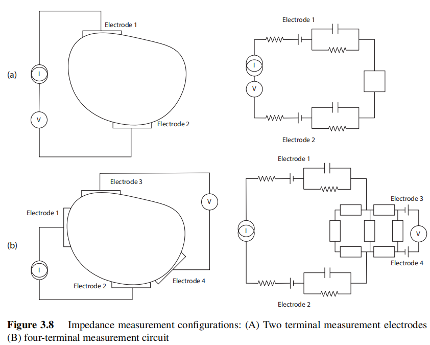 Advancing Hand Gesture Recognition with High Resolution Electrical ...