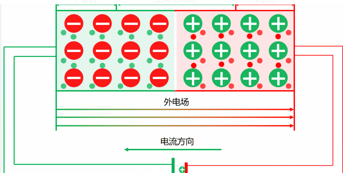 PN结原理_pn结工作原理-CSDN博客