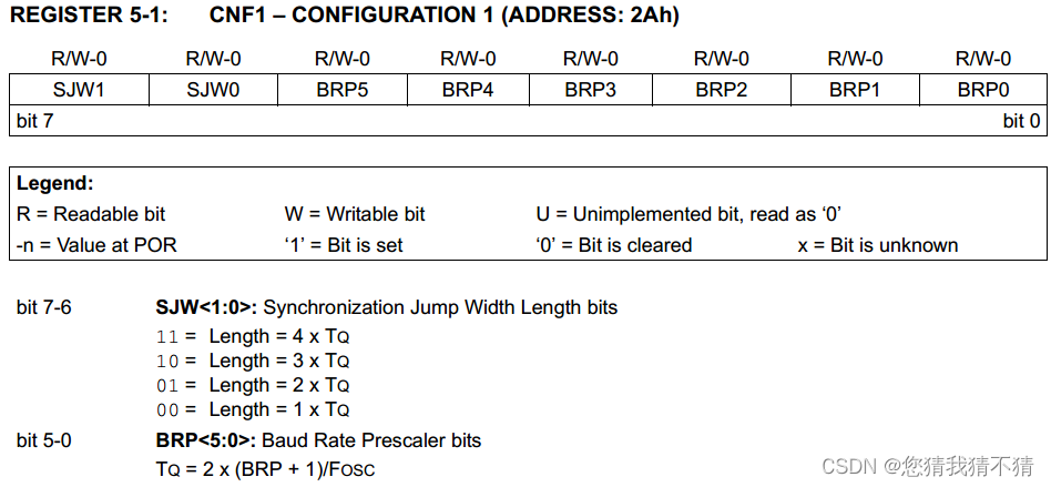 了解SPI总线CAN控制器 MCP2515配置 一文即可-CSDN博客