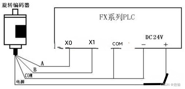三菱FX3U系列—编码器_fx3u 编码器-CSDN博客