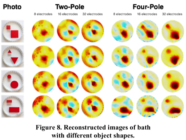 Advancing Hand Gesture Recognition with High Resolution Electrical ...