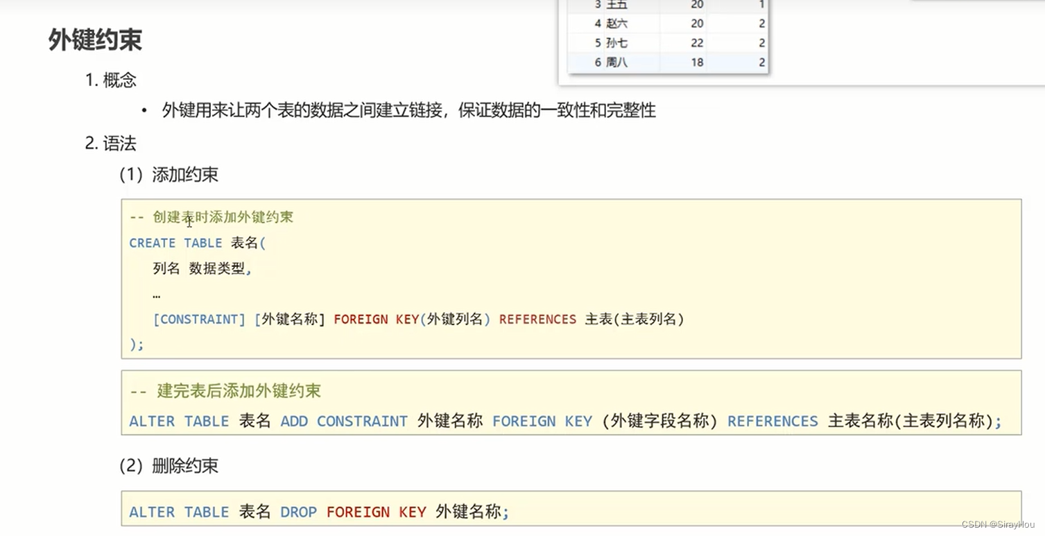 数据库外键约束 Csdn博客 