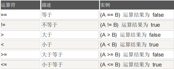 Scala之基础总结_scala.predef.set-CSDN博客