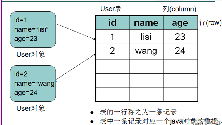 数据库类型数据库类型 Sqlite 本机服务器 远程服务器 Csdn博客