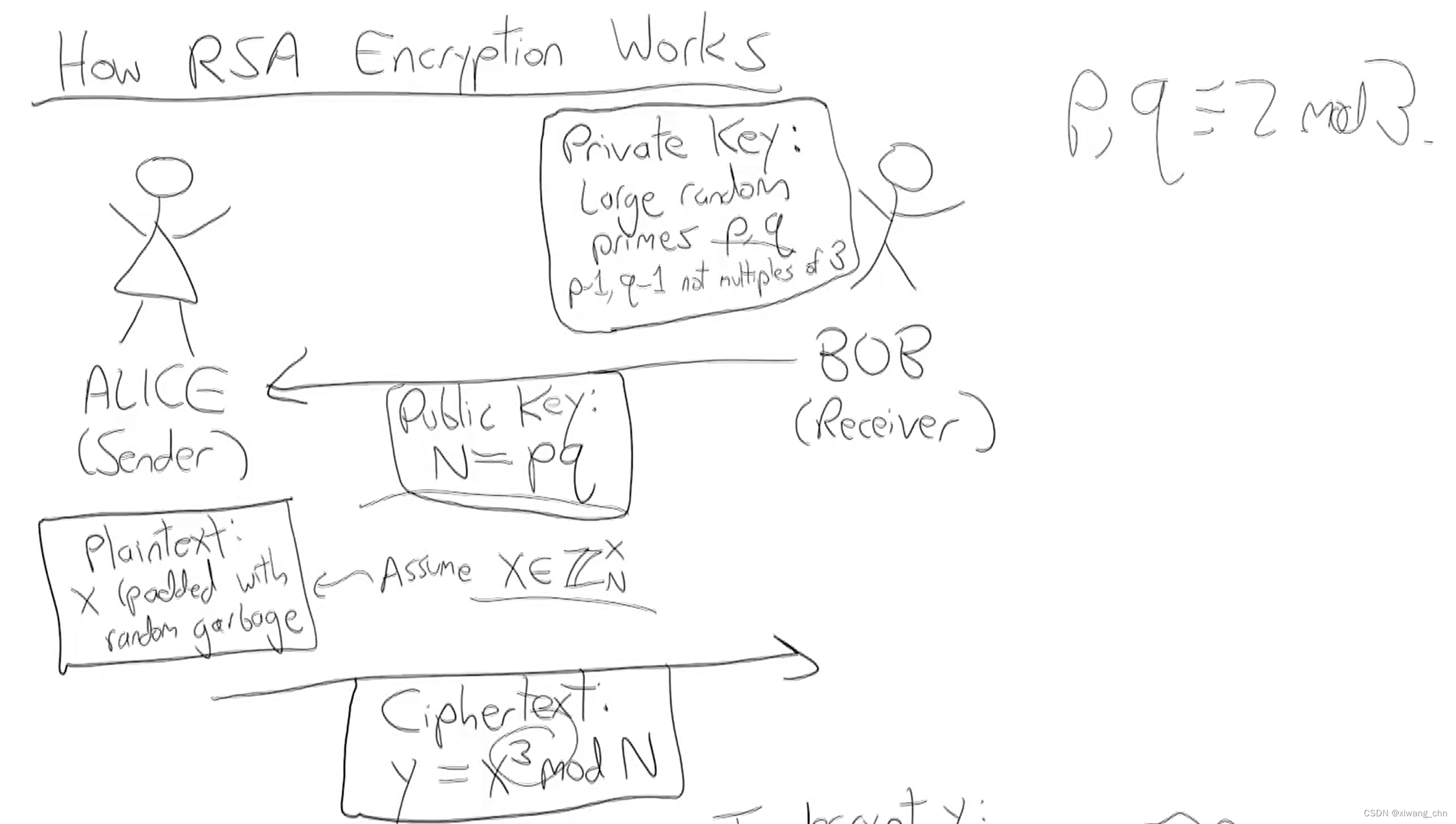 量子计算 18 量子算法3 (RSA & Shor)_费马小定理和量子计算的关系-CSDN博客