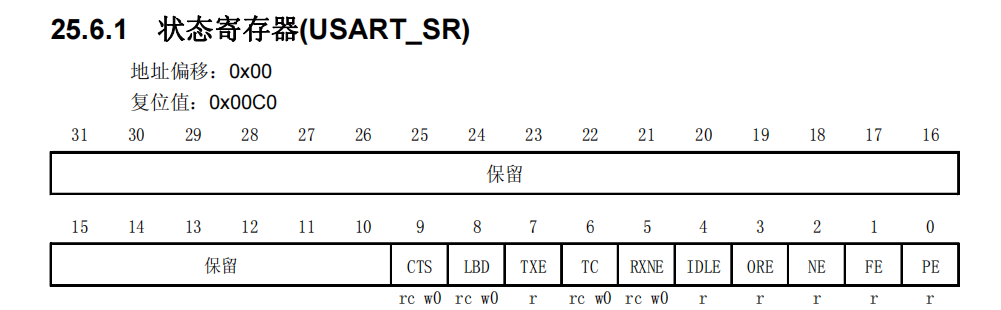 从寄存器方面看两种发送中断TC、TXE的区别_tc中断 txe中断-CSDN博客
