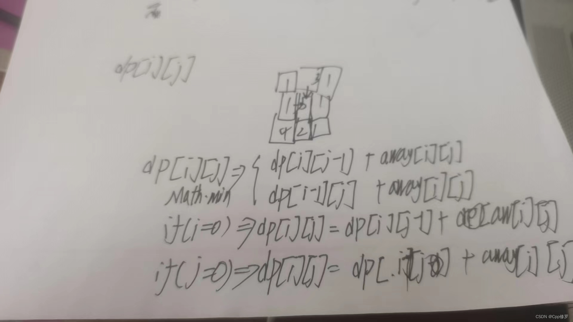 动态规划刷题(2)-CSDN博客