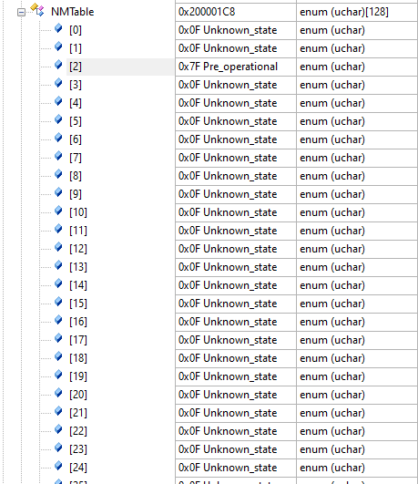 CANOpen_NMT(网络管理)_canopen nmt指令-CSDN博客