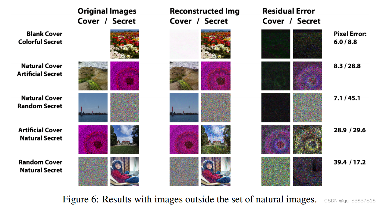 Hiding Images in Plain Sight:Deep Steganography_deep steganography代码详解-CSDN博客