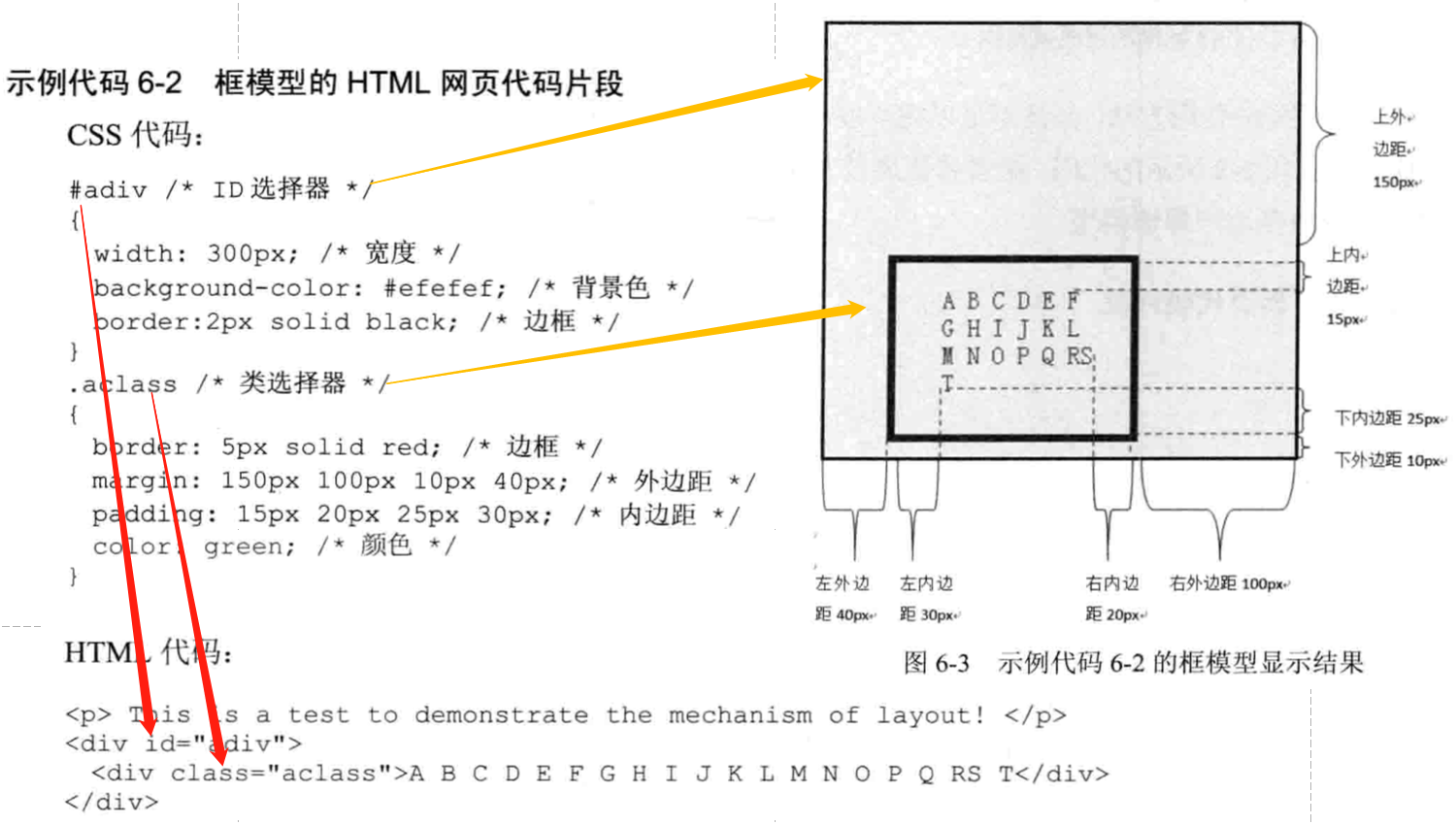 【读书笔记】【WebKit技术内 幕（二）】Chromium & Webkit资源加载与网络栈、DOM树、HTML解释器、影子DOM、CSS解释器和样式布局、网页层次与渲染、绘图上下文 ...