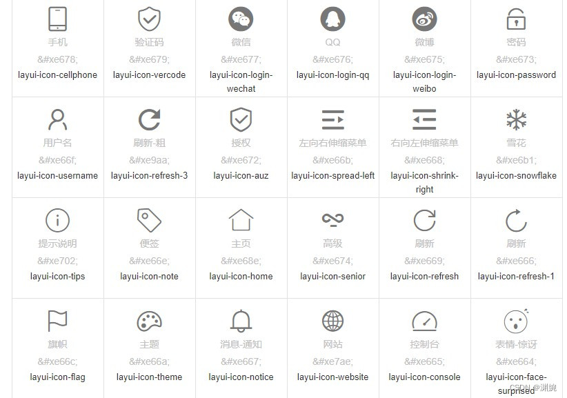 Layui快速入门之第十二节 图标_layui icon-CSDN博客