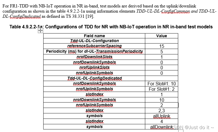 【5G】3GPP NR Test models解读_5g的rb配置-CSDN博客