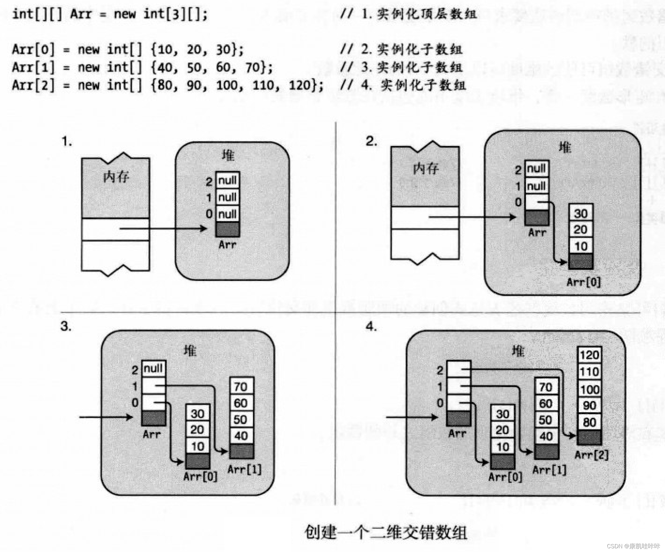 C中的数组c 数组 Csdn博客 