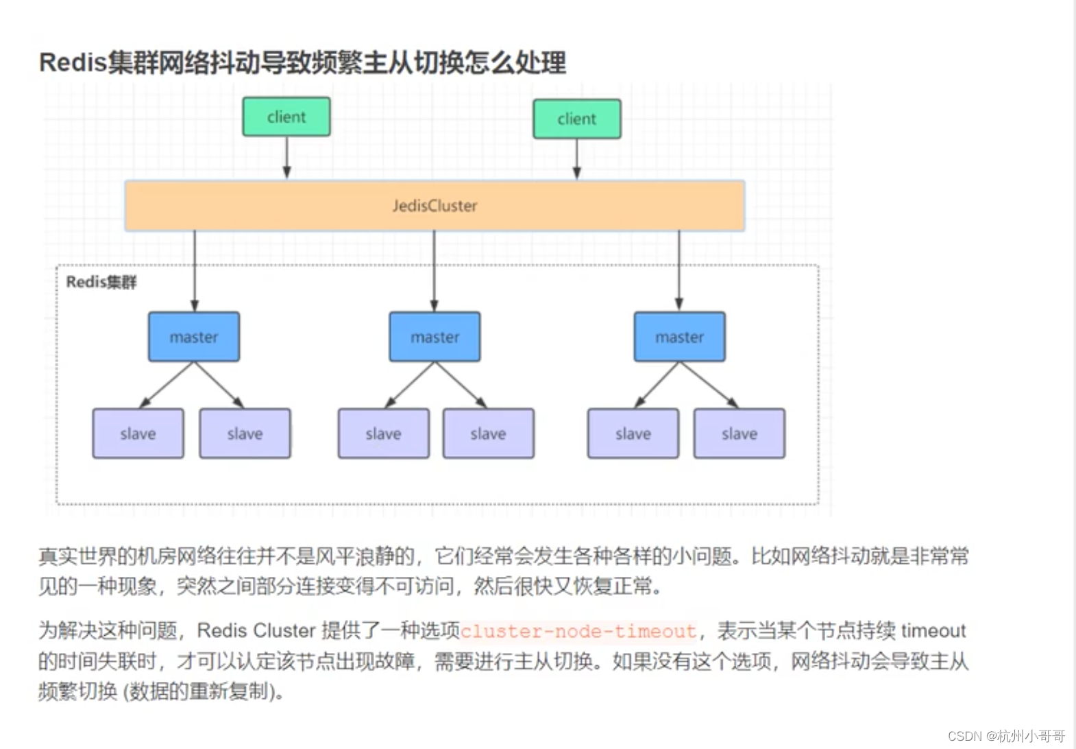 Redis集群网络抖动导致频繁主从切换这么处理redis集群的主从节点网络抖动会互换 Csdn博客