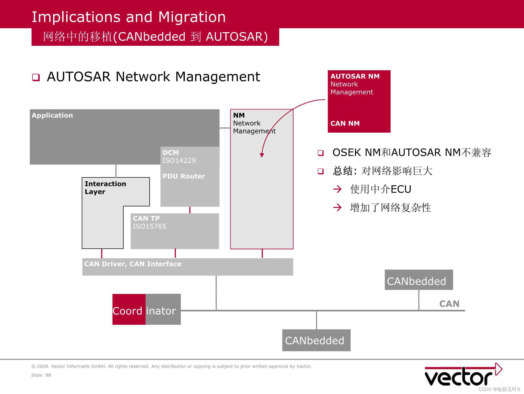 AUTOSAR详细介绍7-CSDN博客