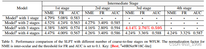 [CVPR‘22 SLPT] Sparse Local Patch Transformer for Robust Face Alignment and Landmarks Inherent ...