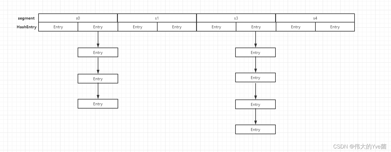 Concurrenthashmap在jdk17和jdk18中的部分差异concurrenthashmapjdk17与18区别 Csdn博客