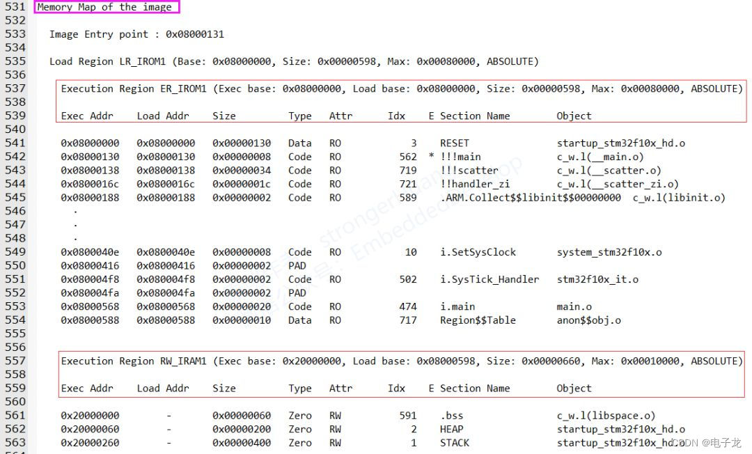Keil软件中map文件解析_keil map-CSDN博客