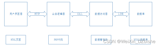 （附源码）springboot小说网站系统 毕业设计 041446_小说系统web网站-CSDN博客