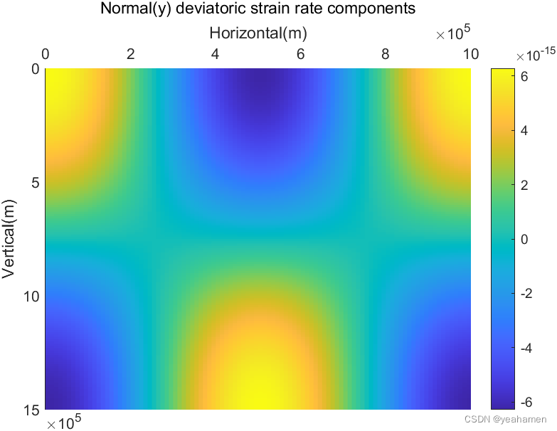 Deviatoric strain rate tensor components and invariants._strain rate ...