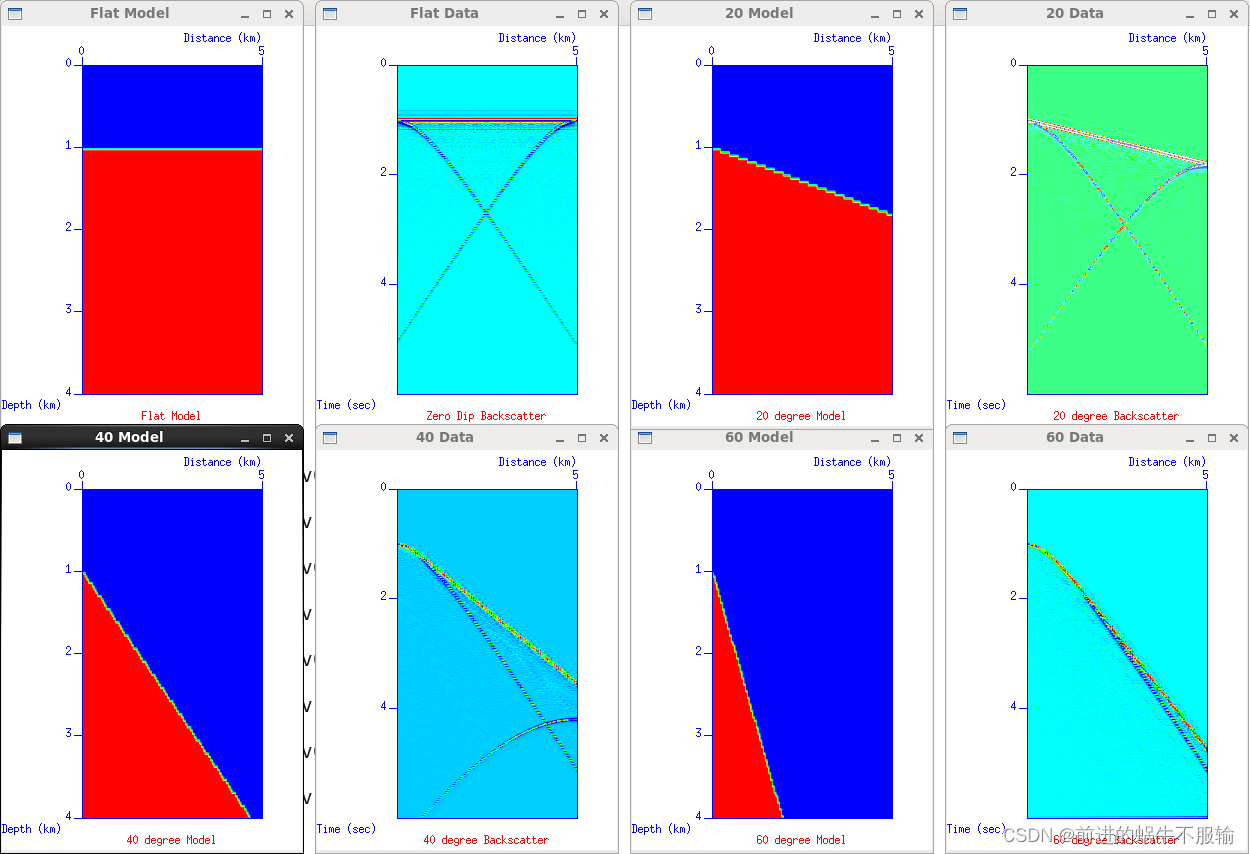 Seismic Unix 制作数据 合成数据seismic Unix模型 Csdn博客