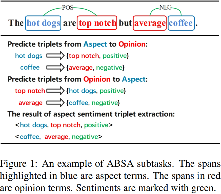 【论文阅读笔记|EMNLP2022】A Span-level Bidirectional Network for Aspect Sentiment Triplet Extraction-CSDN博客