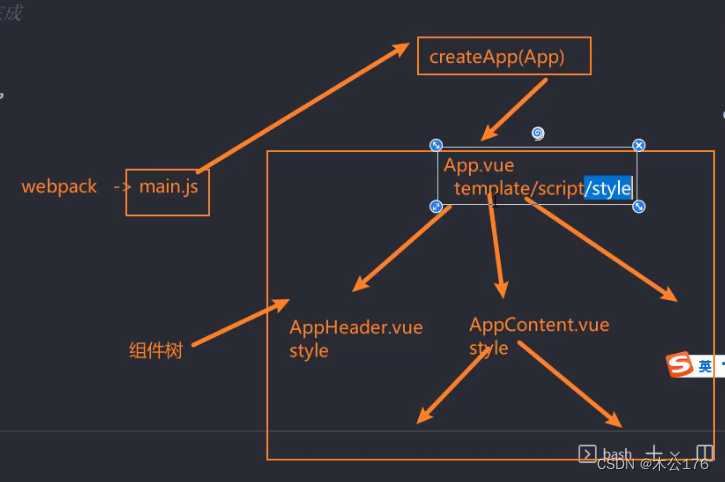 vue学习 --- 第六天_linter formatter-CSDN博客