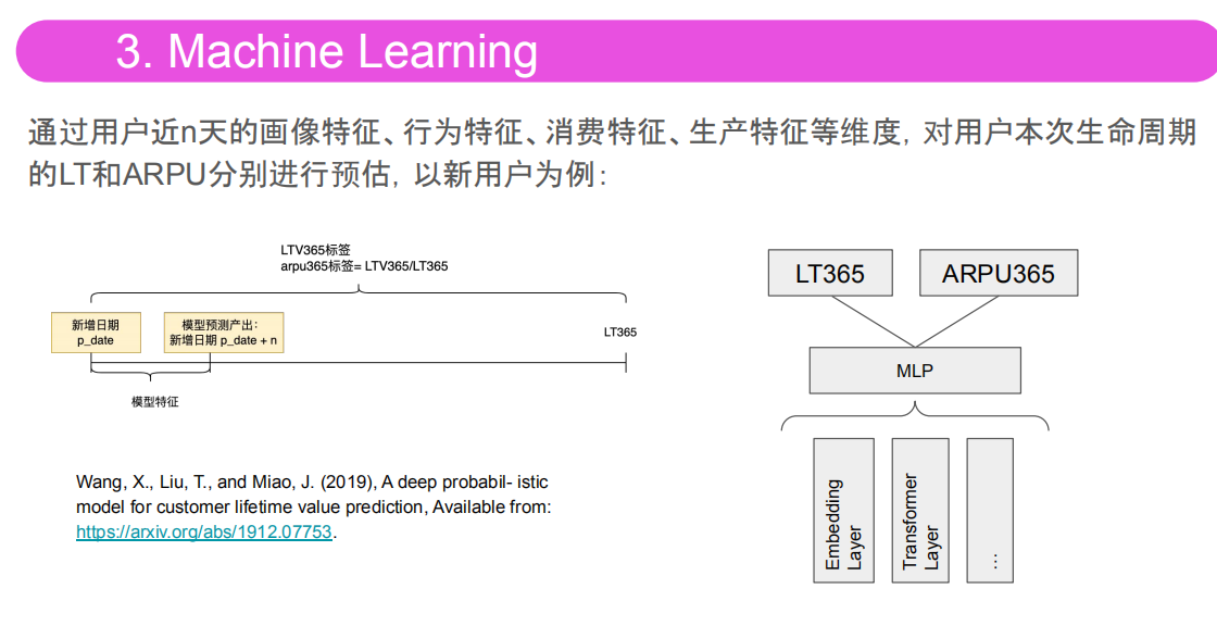 用户增长——CLV用户生命周期价值CLTV 笔记（一）-CSDN博客