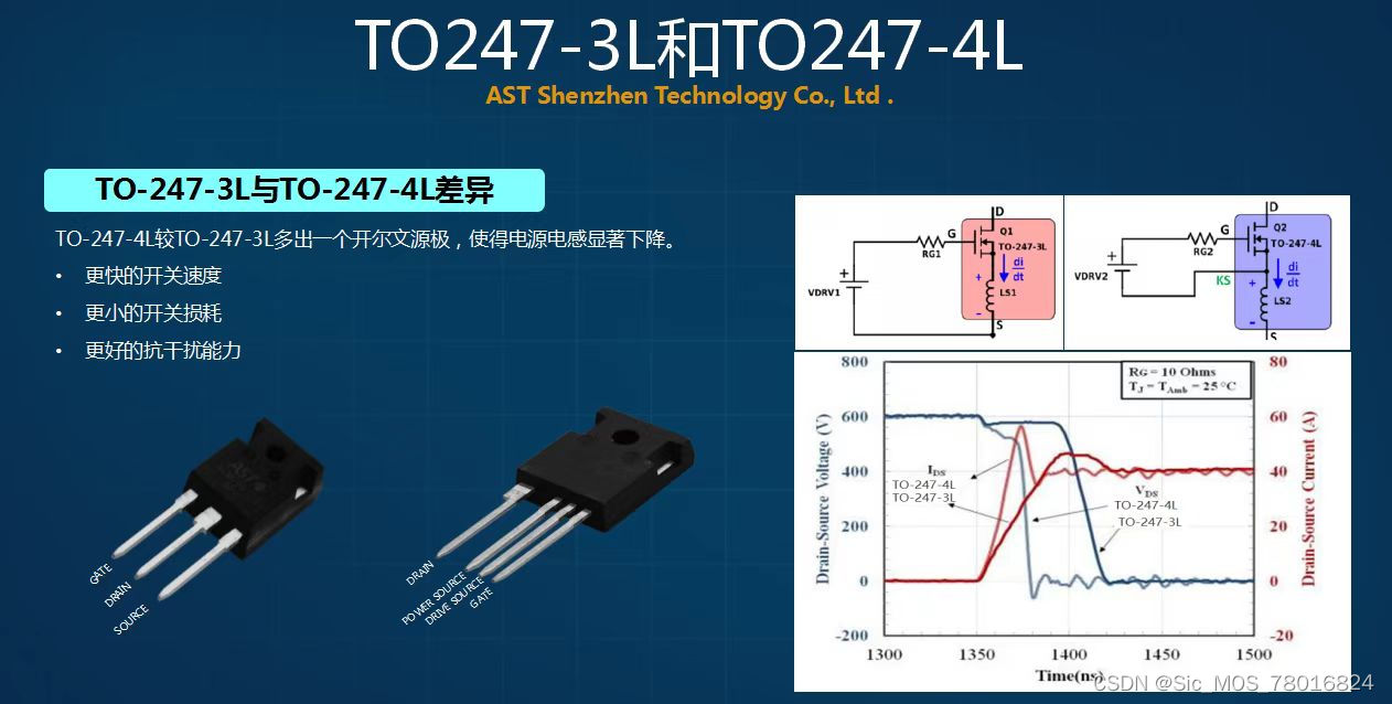 碳化硅mos对比硅mos的11大优势_超级结mos和碳化硅mos区别-CSDN博客