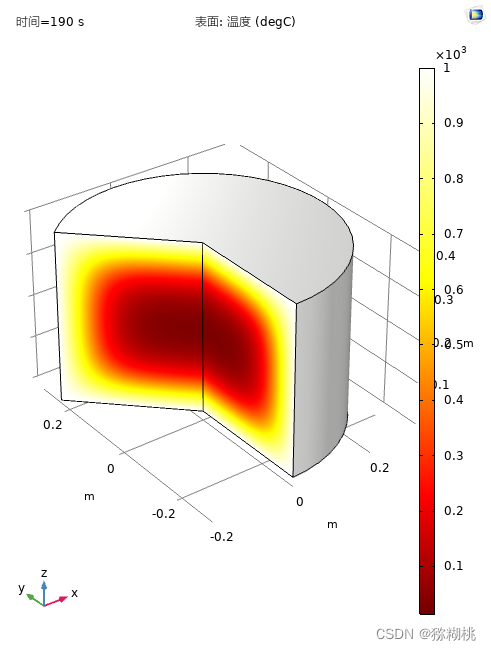 comsol官方案例学习——轴对称瞬态传热_comsol流体传热仿真实例-CSDN博客