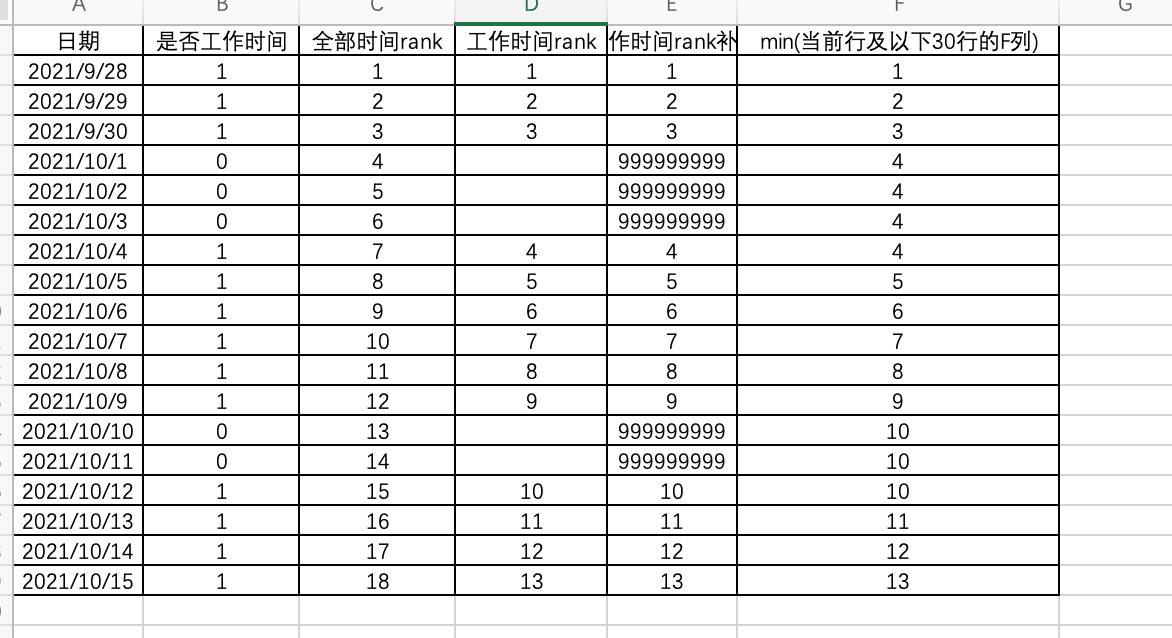 Hivesql计算有效工作日核心思路hive Sql判断日期是否为工作日 Csdn博客 