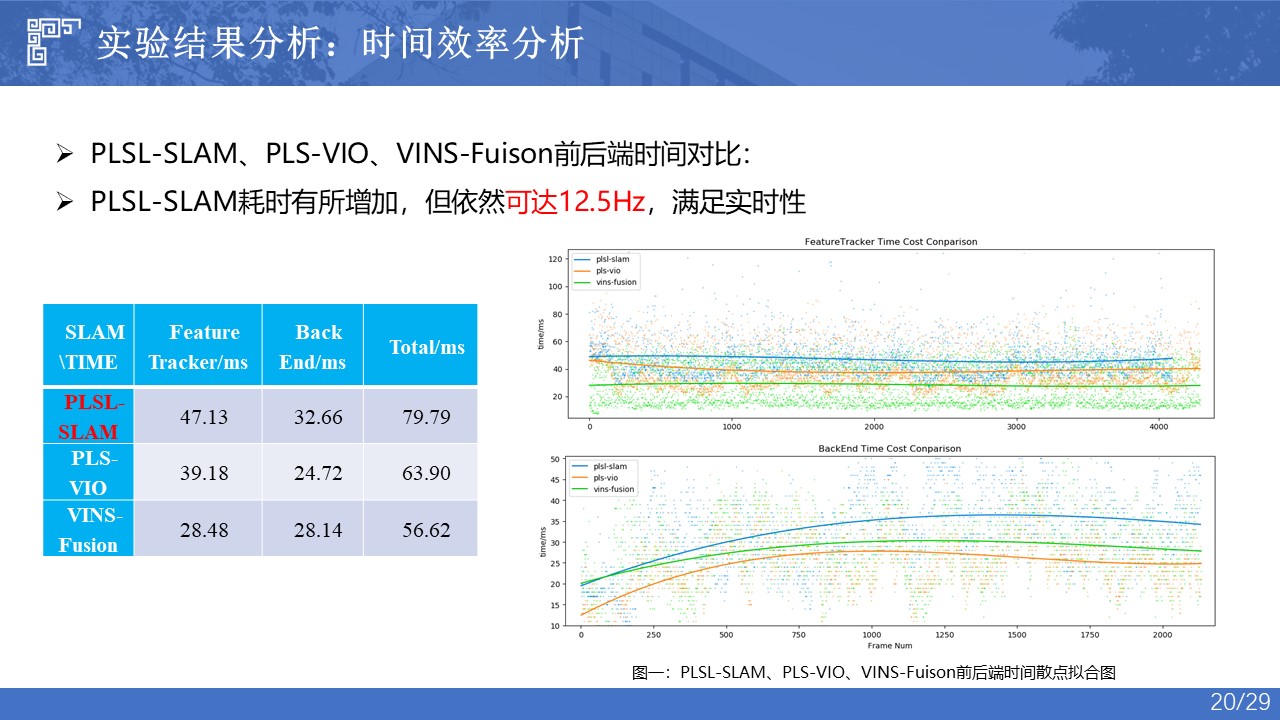 PLSL-SLAM：基于视觉点线特征融合SLAM（毕设开源，参考VINS-Fusion、PL-VIO、VLOAM）_pl-slam和sp-slam融合-CSDN博客