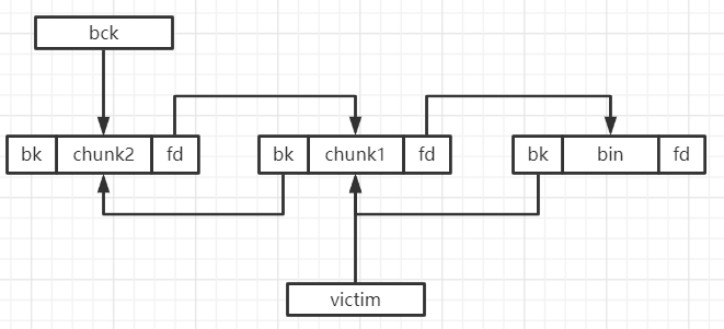 glibc下malloc与free的实现原理（二）：malloc函数的实现_glibc malloc chunk合并原理-CSDN博客