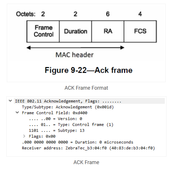 802.11 Frame Types and Formats_non-ht probe request-CSDN博客