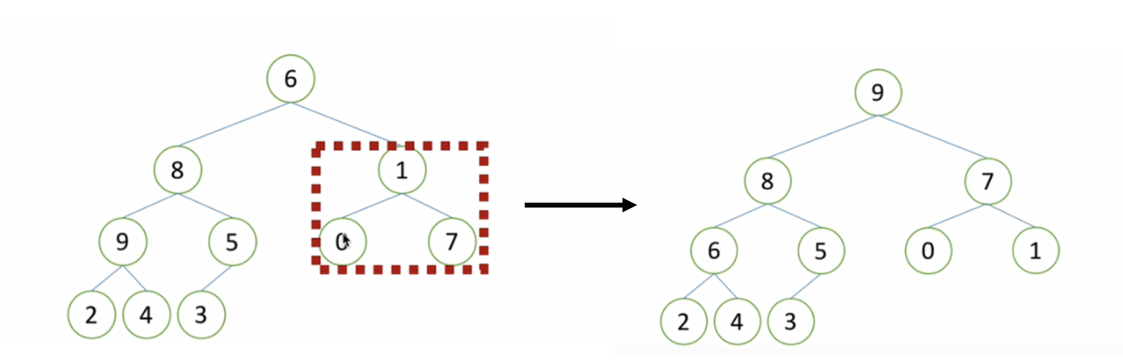 树的一些基础概念、堆和 python中heapq模块使用简介_python heappush-CSDN博客