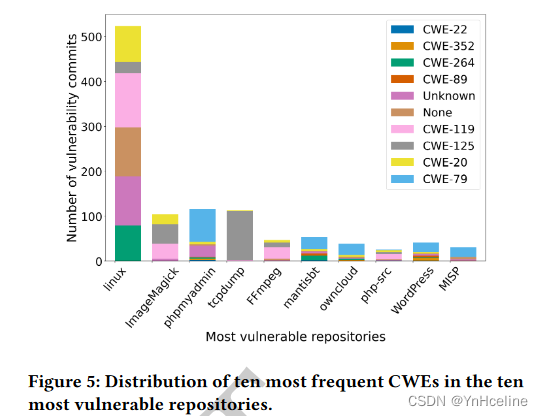 【论文笔记】CrossVul: A Cross-Language Vulnerability Dataset with Commit Data_fse 论文笔记-CSDN博客